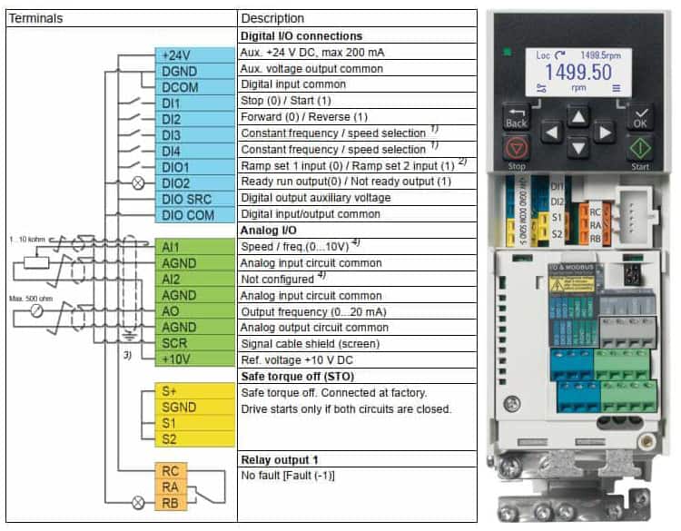Biến tần abb acs380